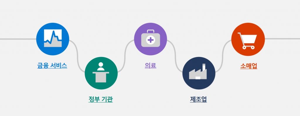가속화된 디지털 트랜스포메이션 글로벌 위기 상황 속에서 앞으로 나아가는 방법 클루커스