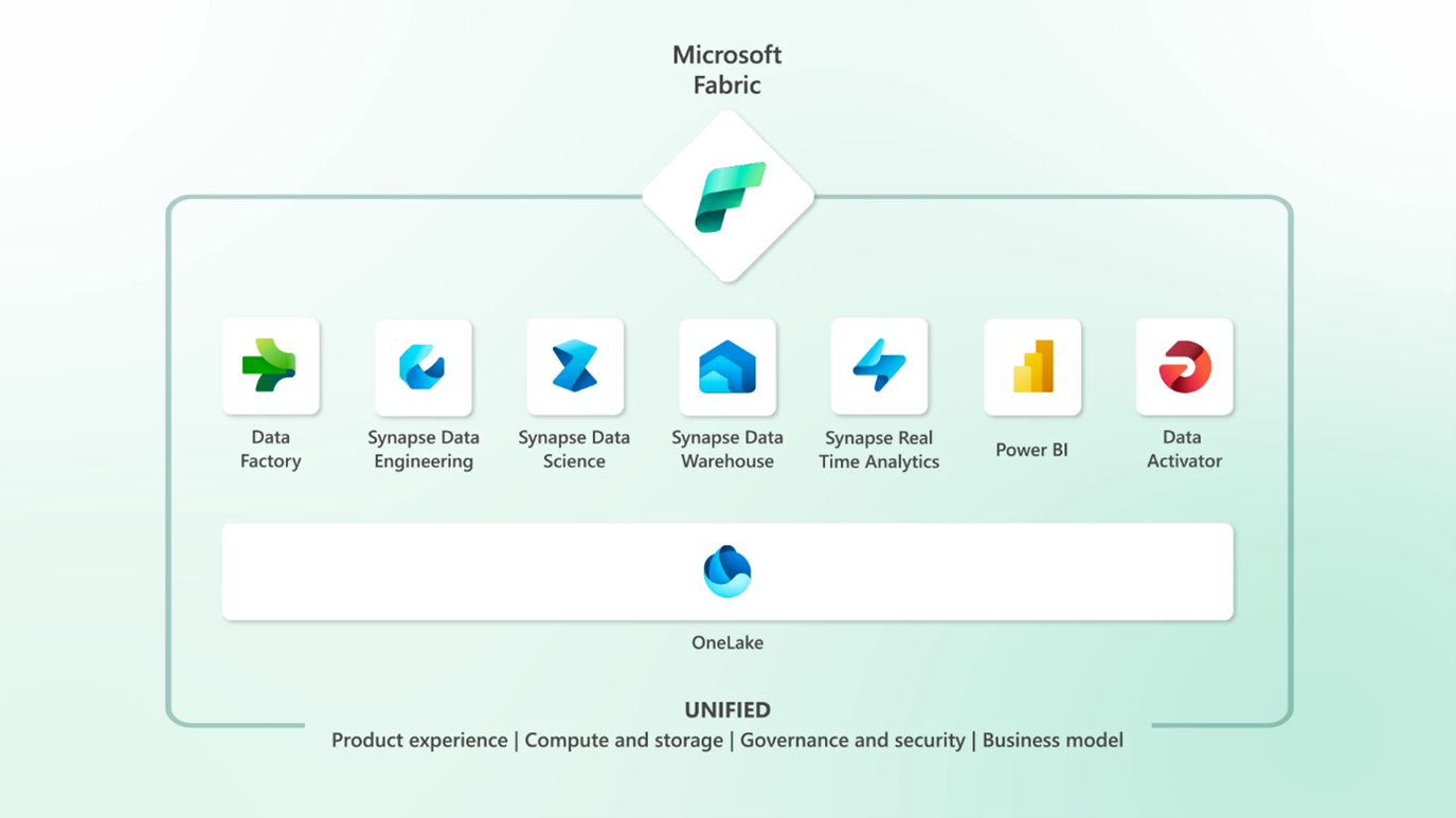 Microsoft Fabric 엔드투엔드 데이터 분석 플랫폼의 등장 클루커스