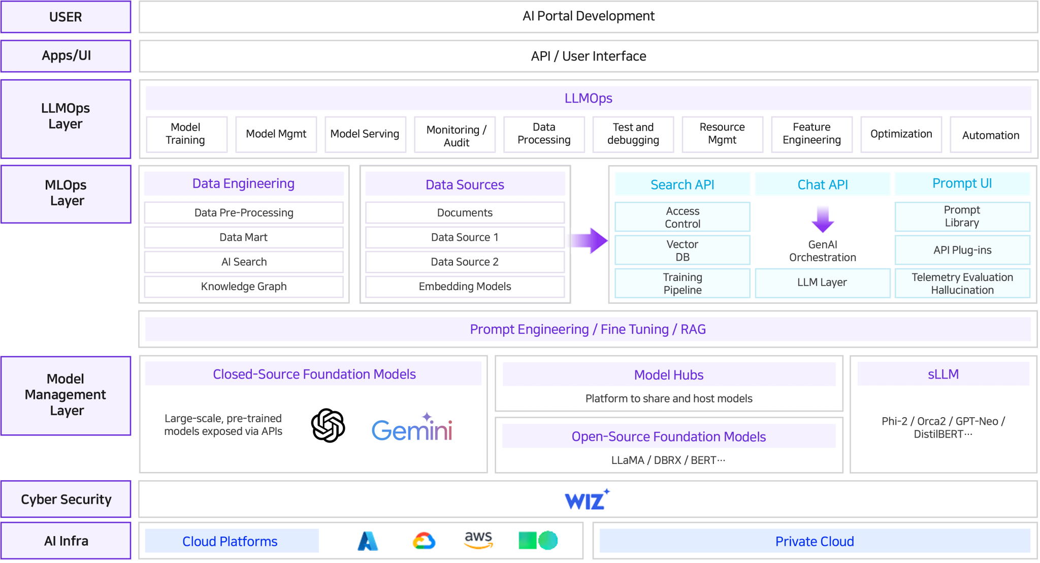 AX Alliance - 클루커스