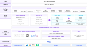 AX Alliance - 클루커스