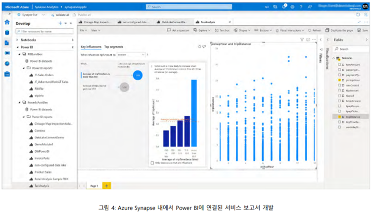 Azure Synapse Analytics로 Power BI를 강화하는 5가지 방법 | 클루커스