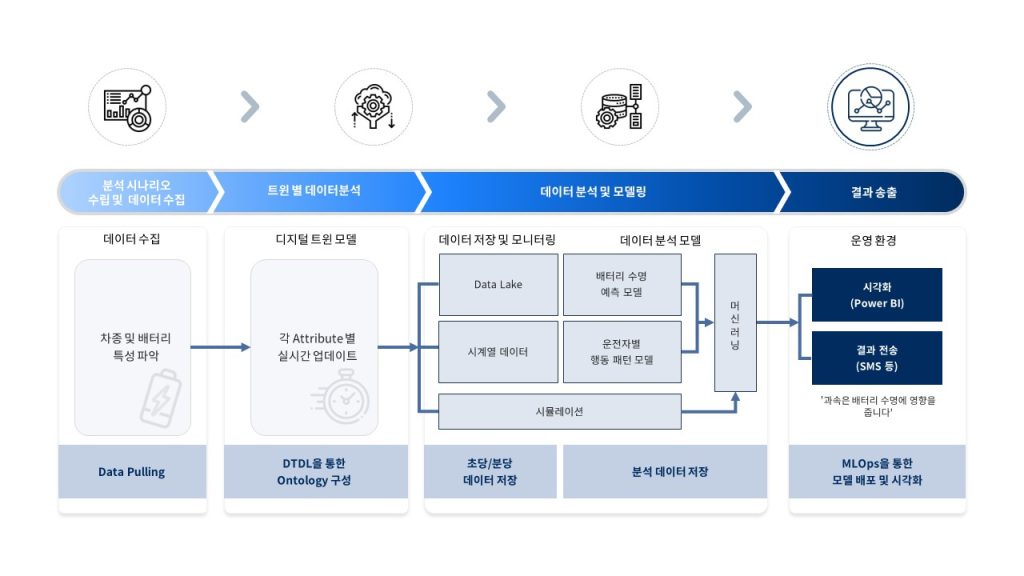[Press]Cloocus completes Hyundai Motor Battery PoC project based on ...