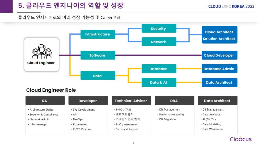 현직 클라우드 엔지니어가 알려주는 채용 꿀팁 - 클루커스